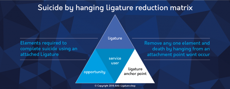 Anti Ligature Shop Guides - Anti Ligature Shop